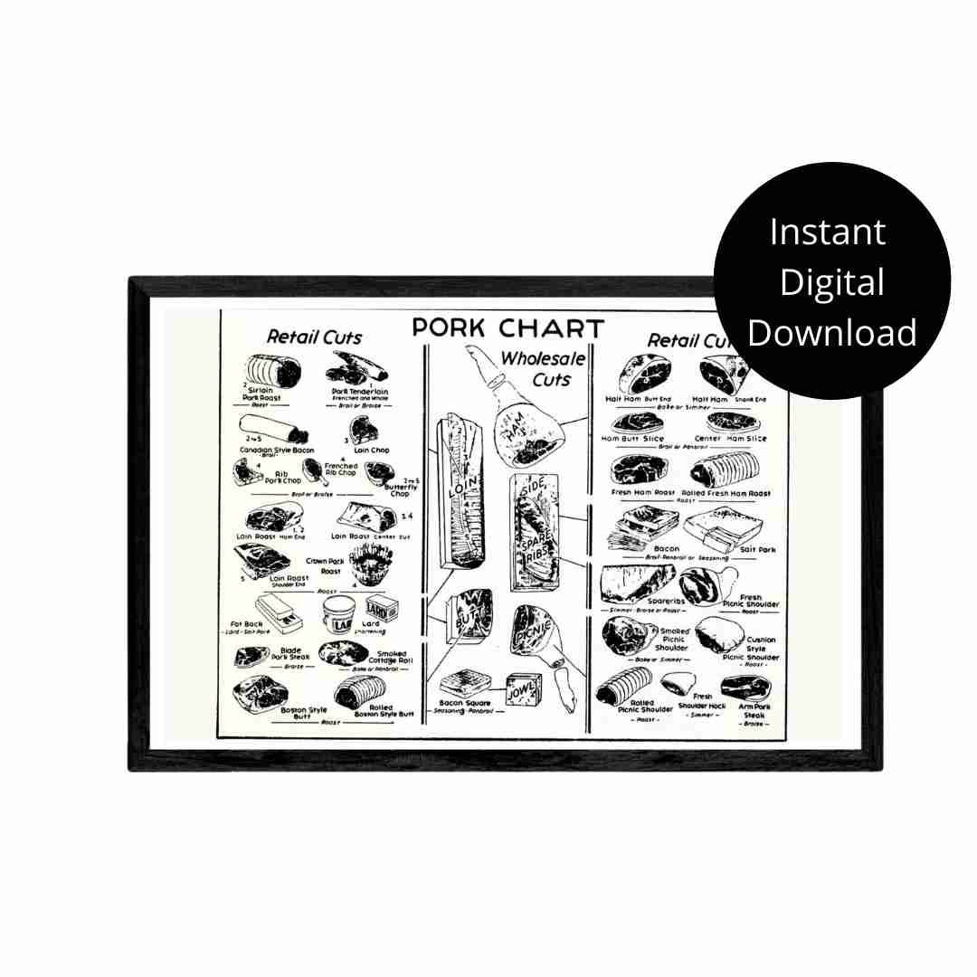 Printable Instant Digital Download Culinary Arts Meat Charts Antique ...