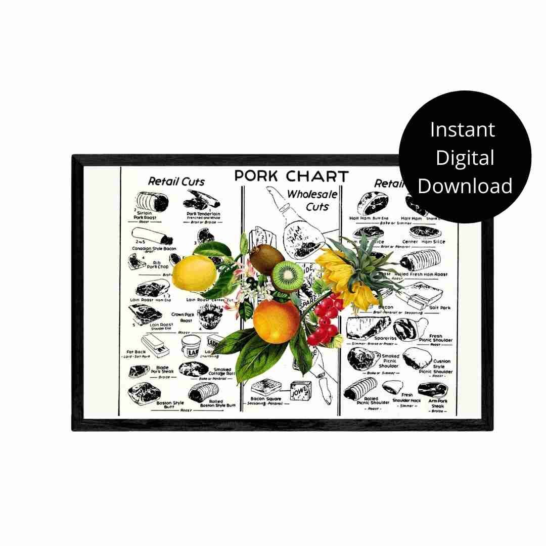 Printable Instant Digital Download Culinary Arts Meat Charts Antique ...