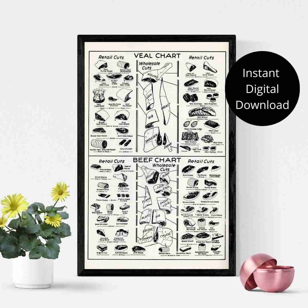 Printable Instant Digital Download Culinary Arts Meat Charts Antique ...