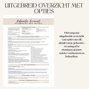 Geboorteplan Met Geboortewensen - Bevalplan Canva Sjabloon Voor Zwangeren, Verloskundigen ...