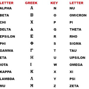 3 12 Unpainted Wooden Greek Letters 11.00 ea. FREE | Etsy