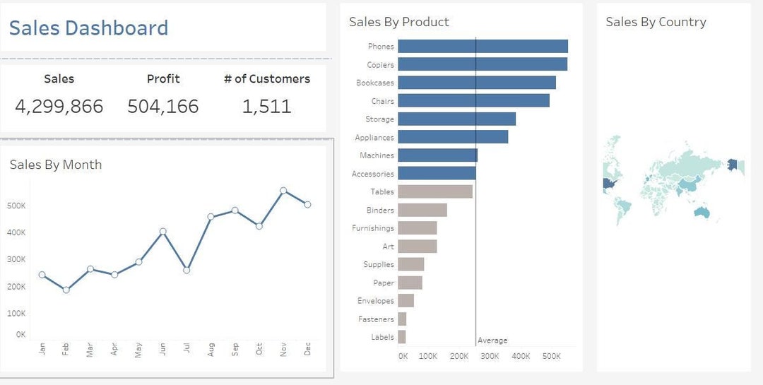 Tableau Sales Dashboard Template - Etsy