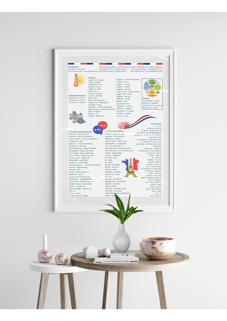 Digital Printable Basic French Vocabulary Poster for Classroom and GCSE ...
