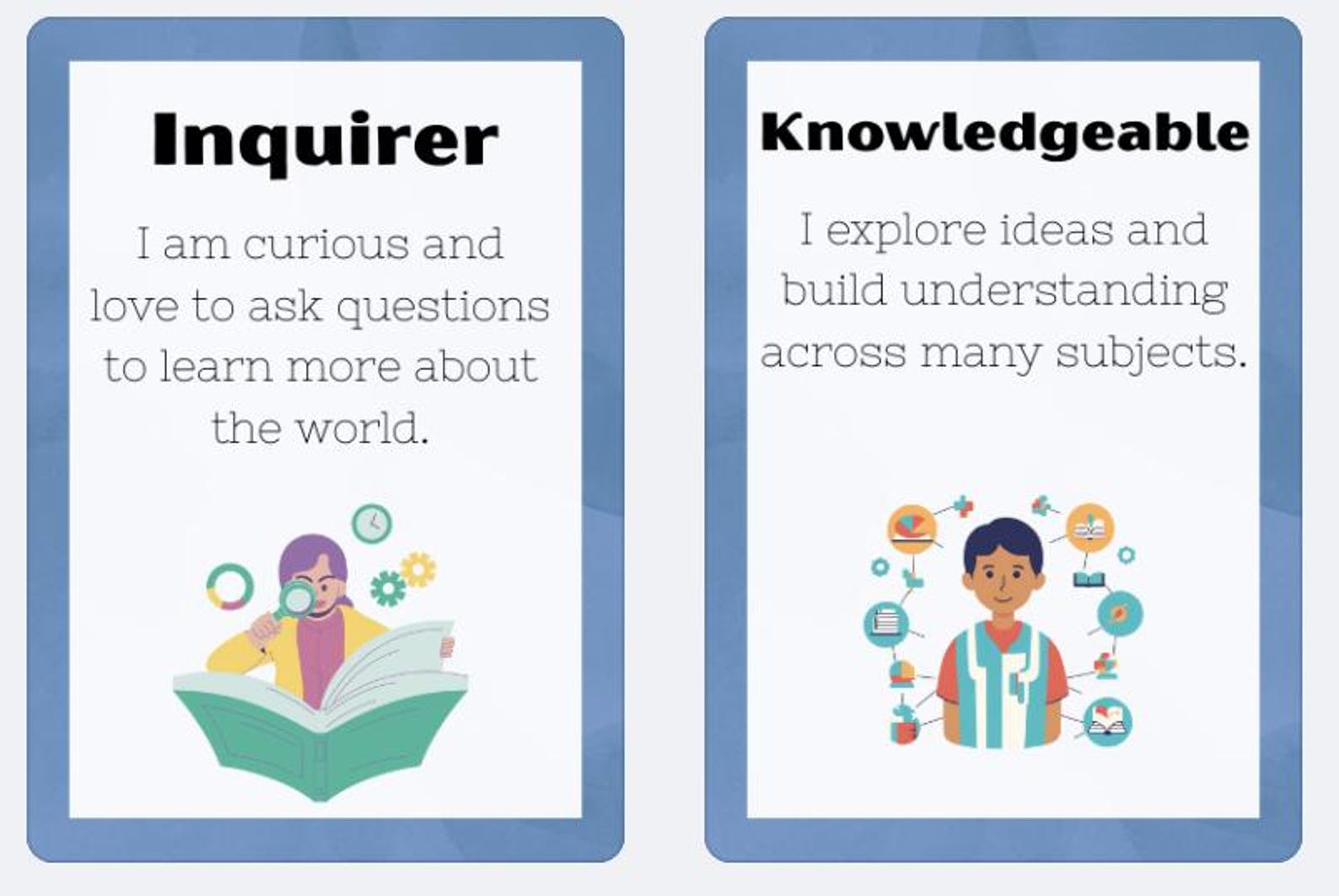 Printable Learner Profile Attributes - Etsy