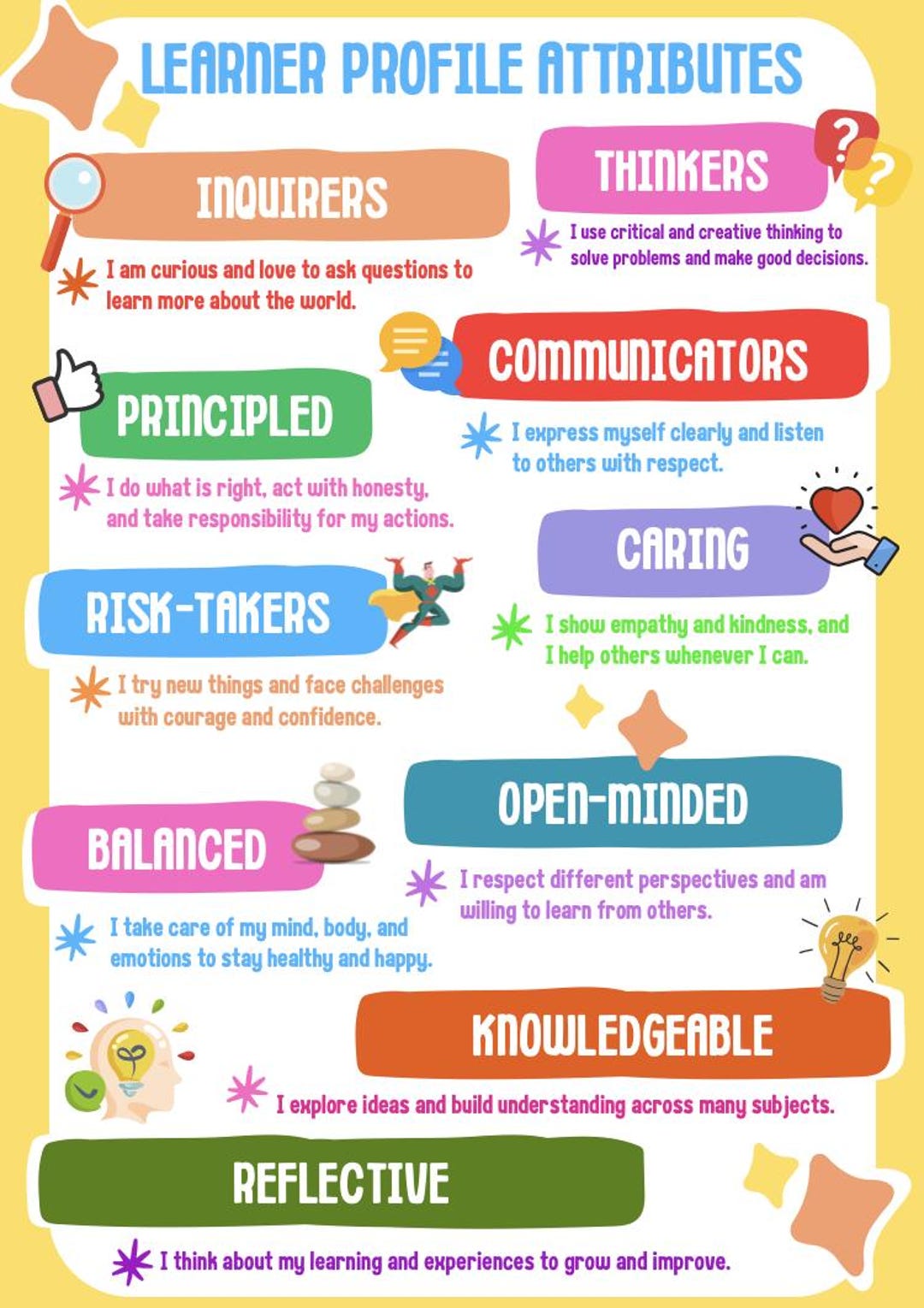 Printable Learner Profile Attributes Poster - Etsy