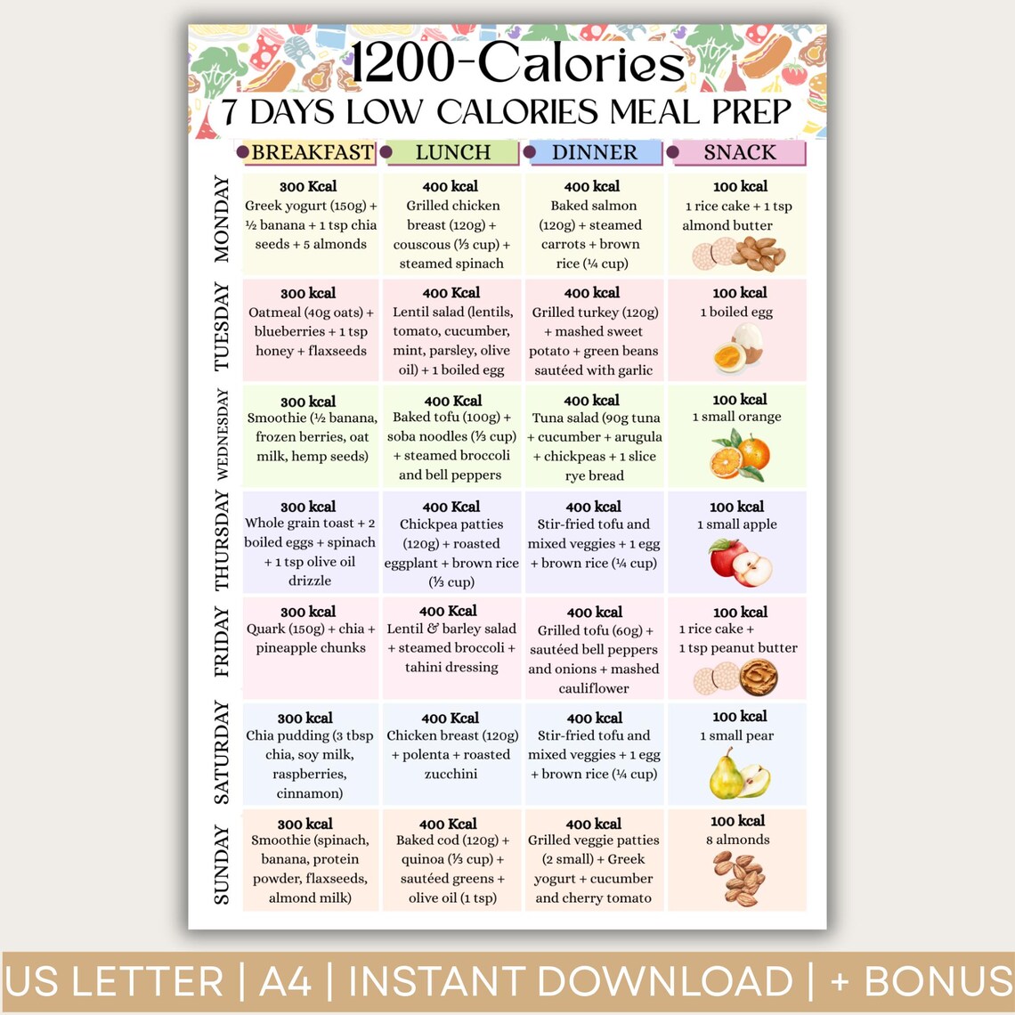 1200 Calories Diet Meal Plan, 7-day Meal Prep, Low Calorie Food List ...