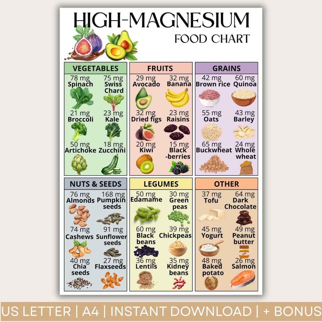 High Magnesium Food Chart, Magnesium Rich Food List Printable PDF, High ...