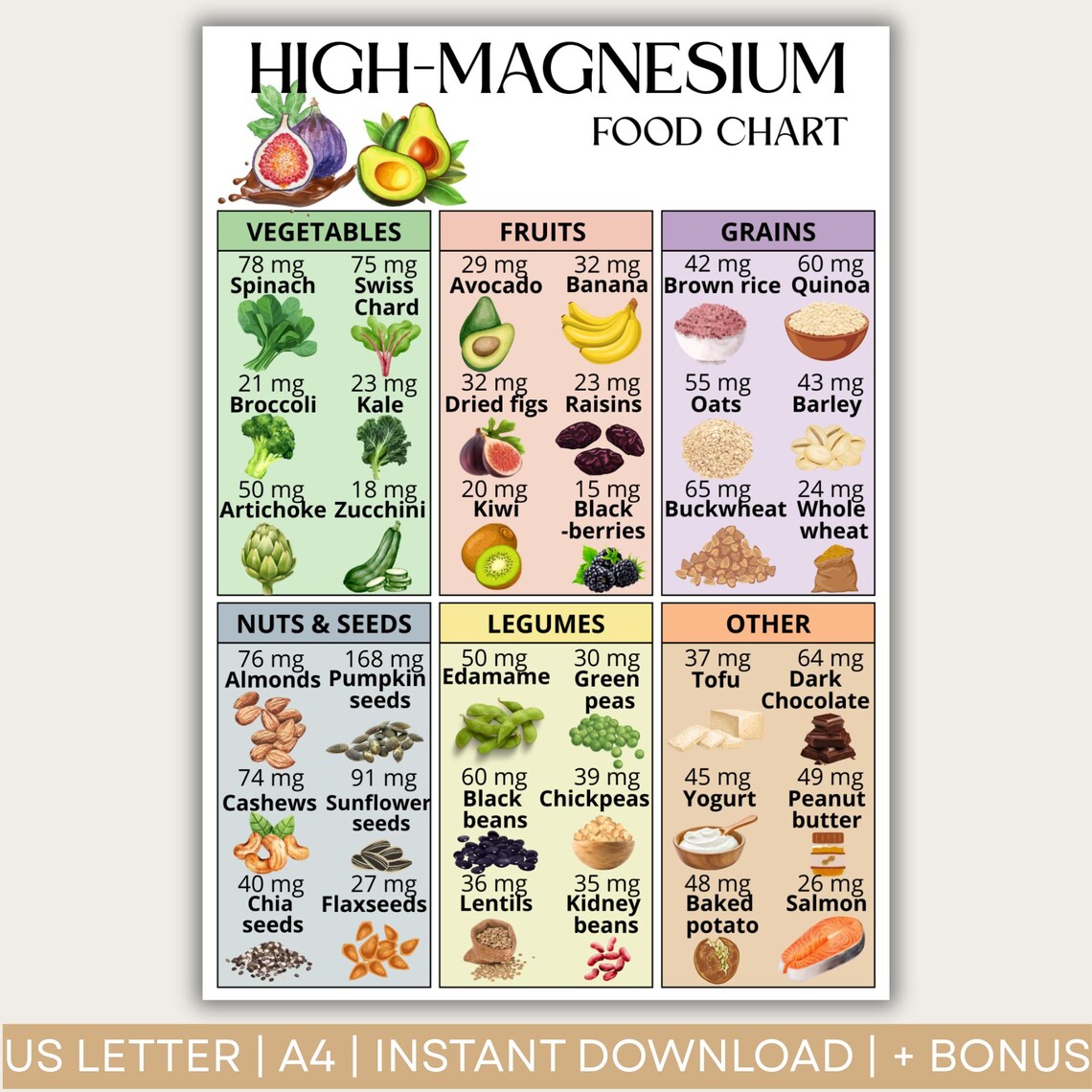 High Magnesium Food Chart, Magnesium Rich Food List Printable PDF, High ...