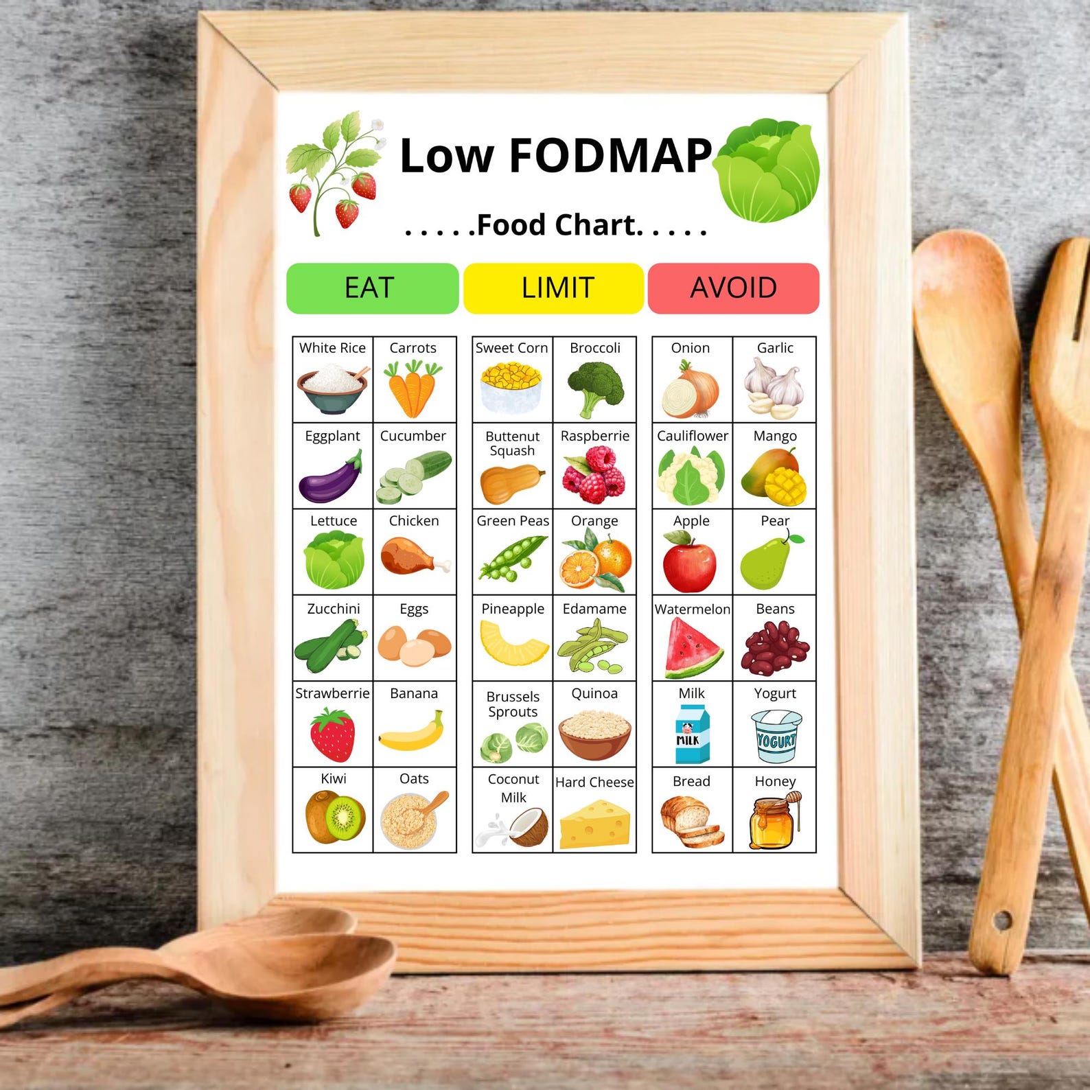 Low FODMAP Diet Food List, IBS Food List, Bloating Diet Food Chart, Low ...