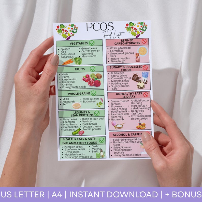 PCOS Food List PDF, Polycystic Ovary Syndrome Friendly Grocery Chart ...