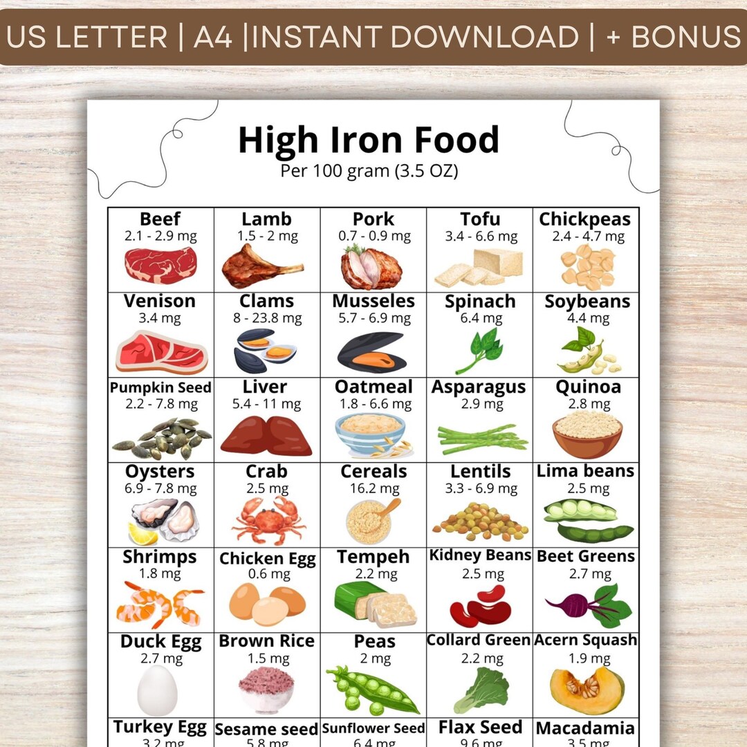 Iron Rich Food List, High Iron Food List, Iron Rich Foods, High Iron ...