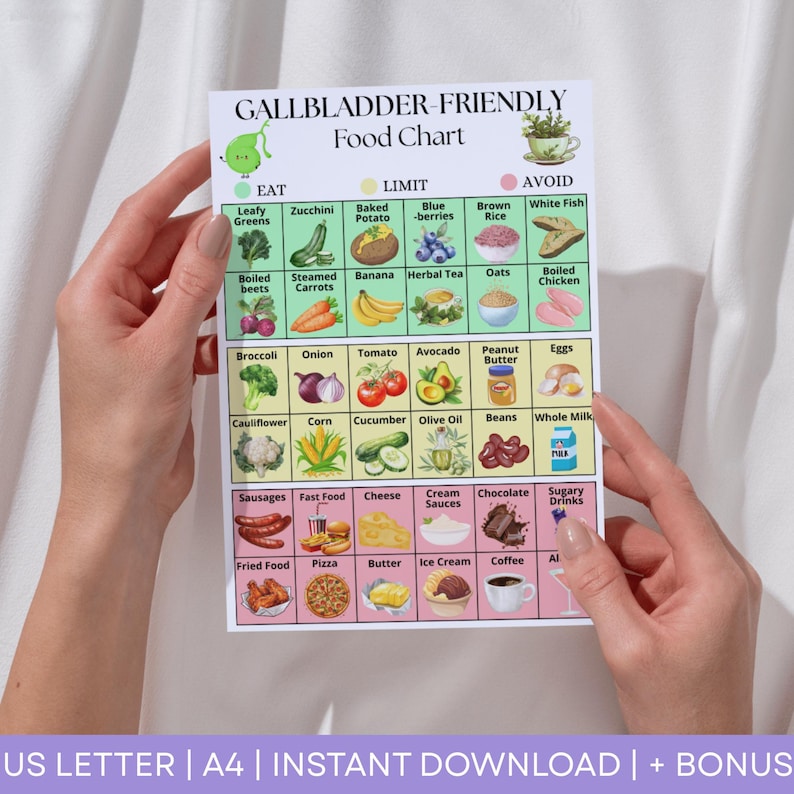 Gallbladder Diet Food Chart, Low Fat Food Chart, Gallstone Diet Foods ...