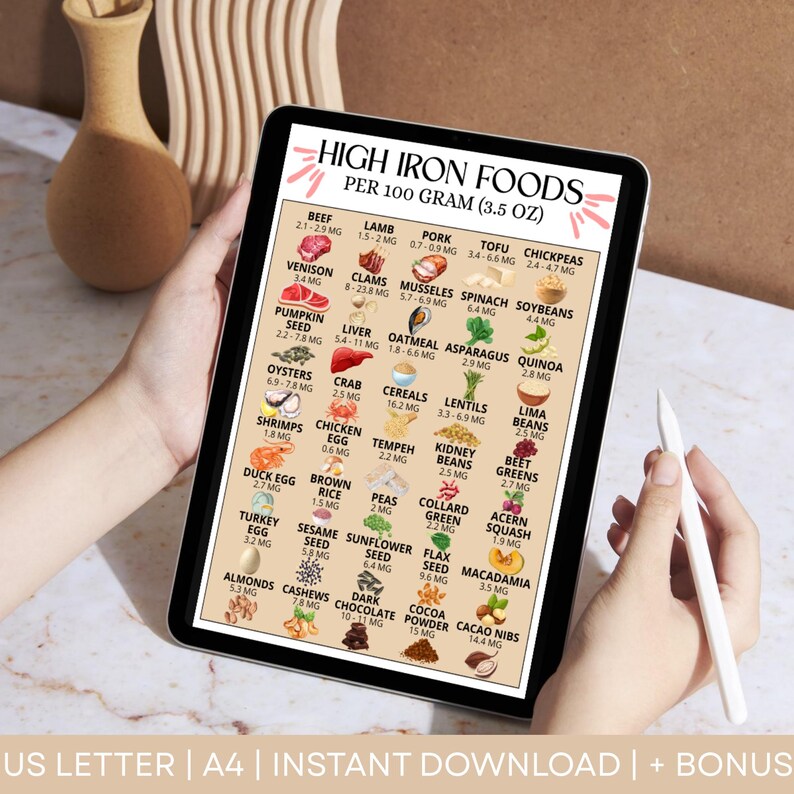 Iron Deficiency Anemia, Anemia Food List Printable PDF, Iron Rich ...
