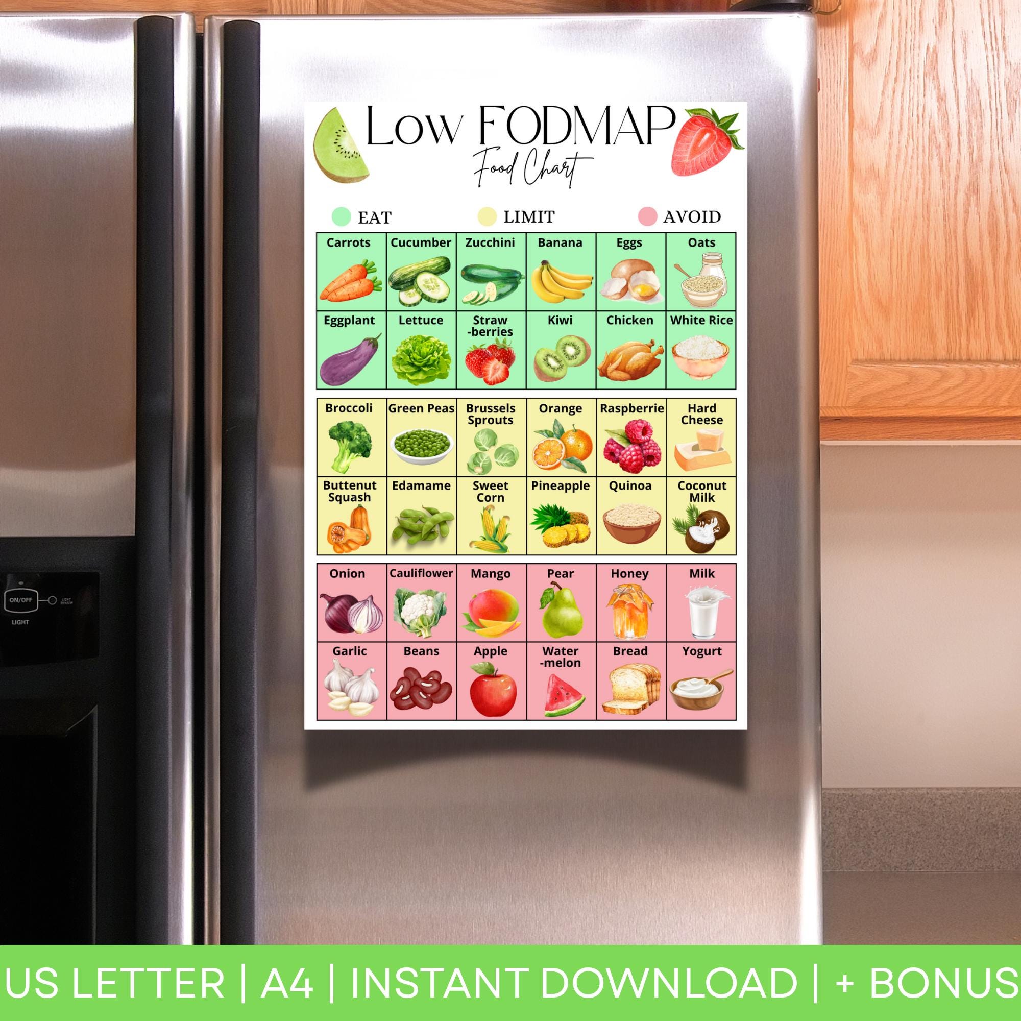 Low FODMAP Grocery List, Anti Bloat Food List, Foods to Avoid Ibs, Low ...