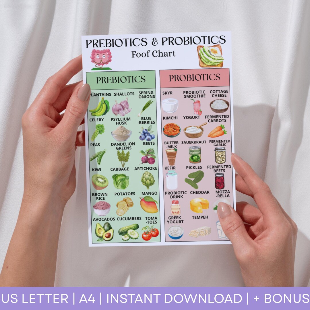Prebiotic and Probiotic Food Chart, Prebiotic Grocery List, Gut ...