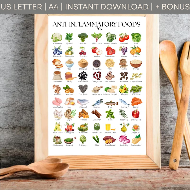 Anti-inflammatory Foods List, List of Foods to Reduce Inflammation ...