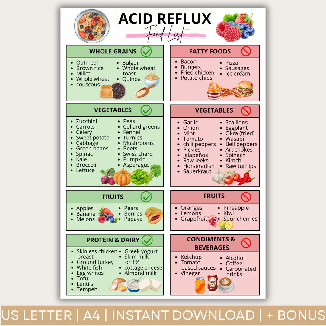 Acid Reflux Food Chart, Low Acid Foods, Heartburn Relief, Acid Reflux ...
