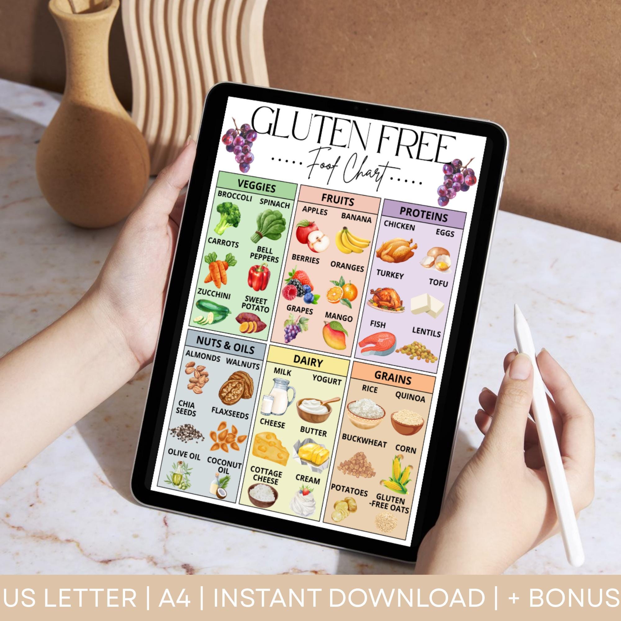 Gluten-free Food Chart for Kids, Gluten Free Food Guide, Celiac Disease ...