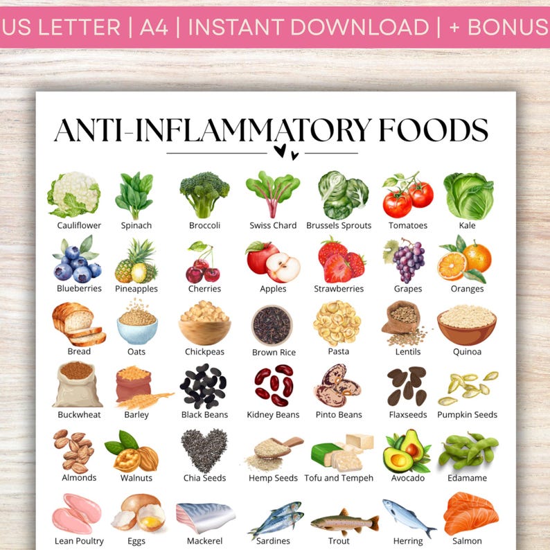 Anti-inflammatory Foods List, List of Foods to Reduce Inflammation ...