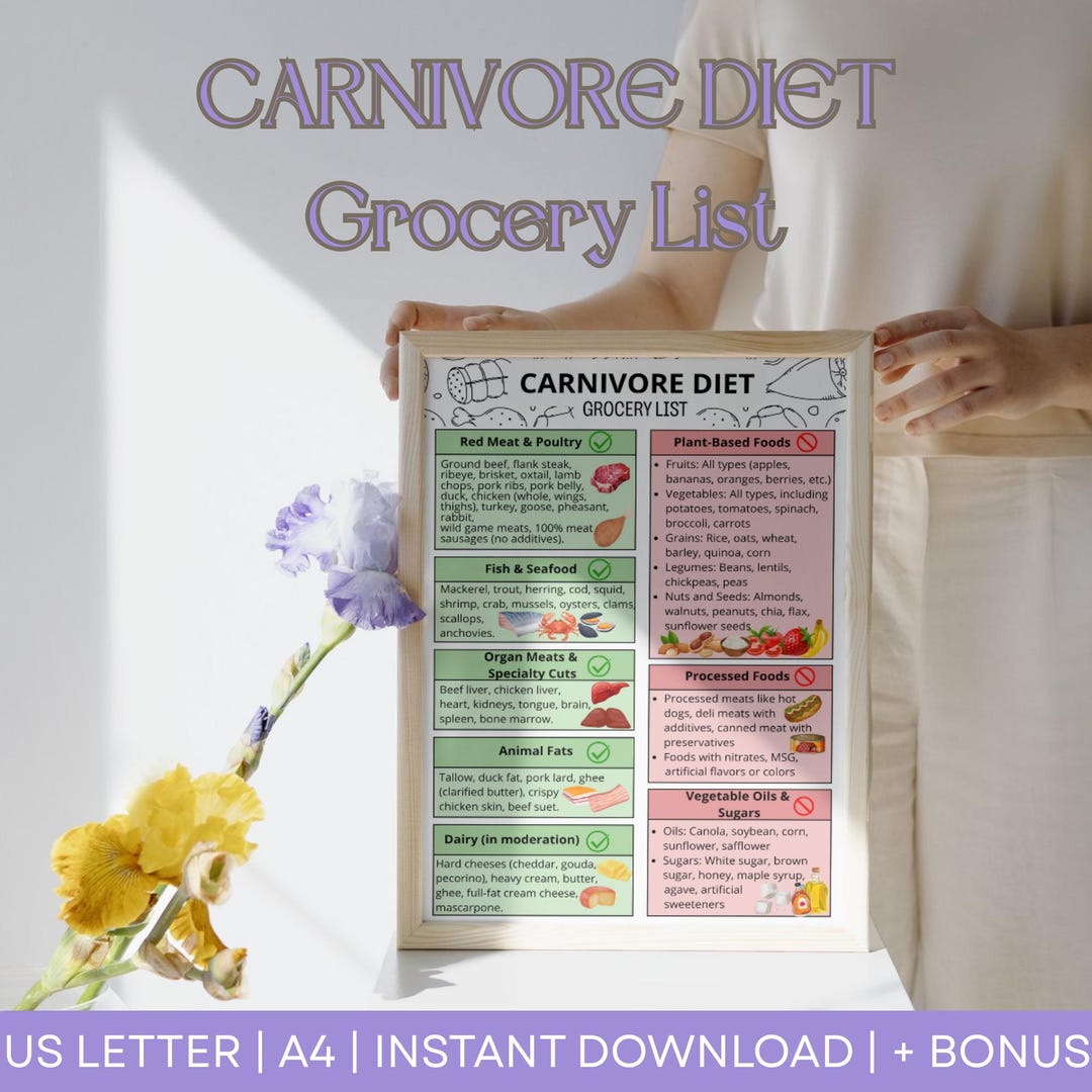 Carnivore Diet Food List PDF – Carnivore Grocery List, High Protein ...