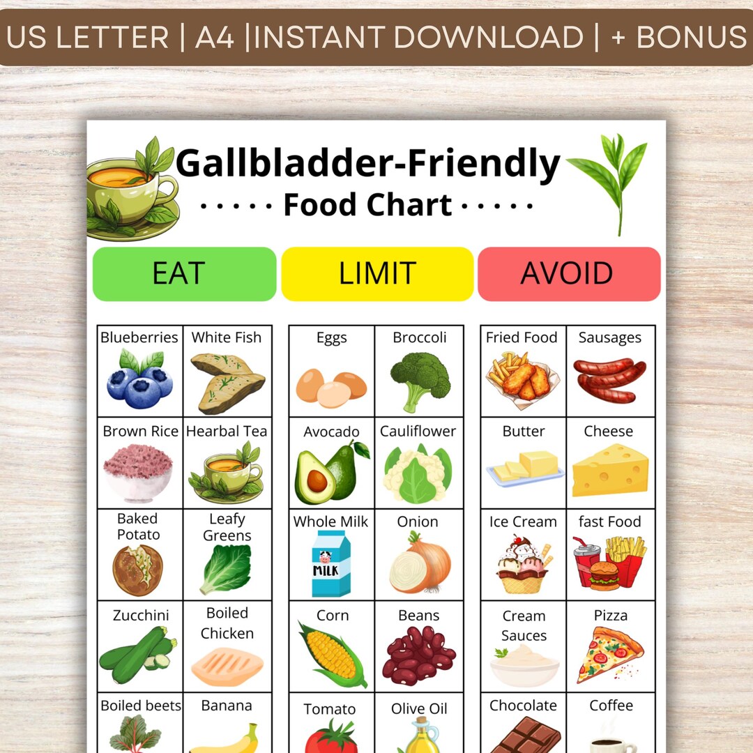 Gallbladder Diet Food Chart, Gallstones Diet Plan, Cholecystectomy ...