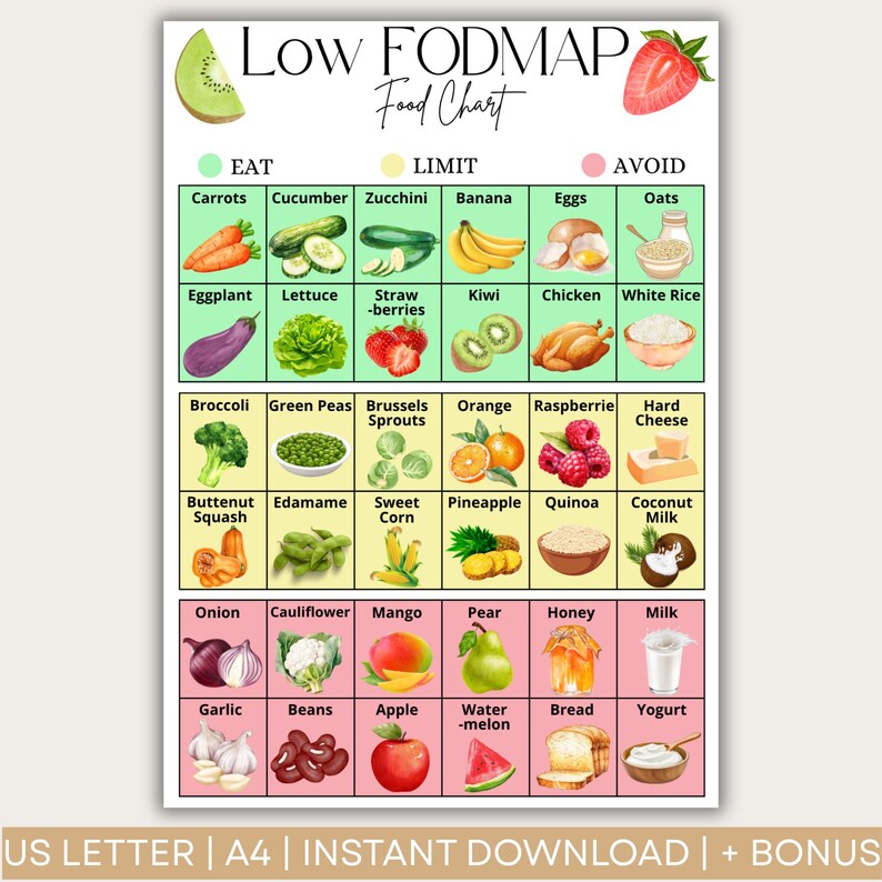 Low FODMAP, Low Fodmap Diet List, Low Fodmap Foods, IBS Food List ...