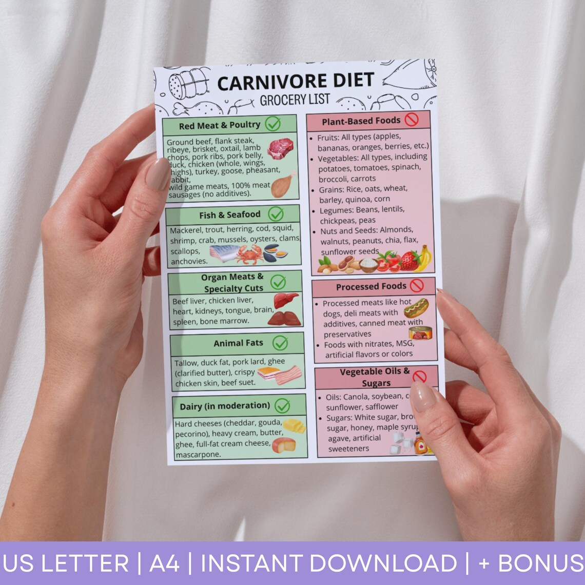 Carnivore Diet Food List PDF – Carnivore Grocery List, High Protein ...