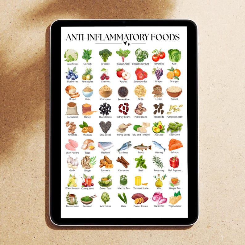 Anti Inflammatory Printable Food List, Low Inflammation Food Chart ...