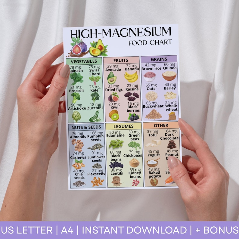 High Magnesium Food Chart, Magnesium Rich Food List Printable PDF, High ...