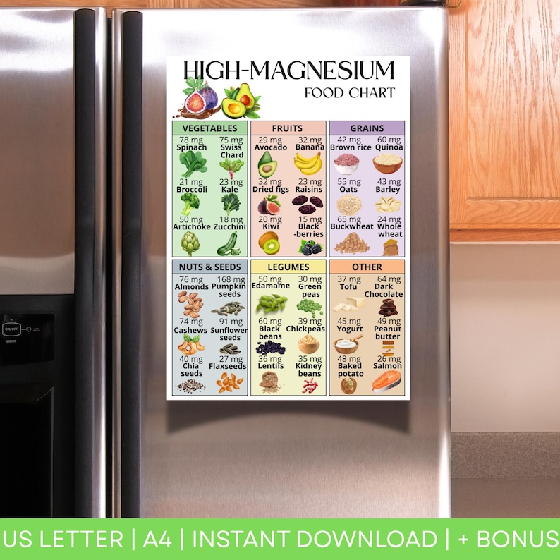 High Magnesium Food Chart, Magnesium Rich Food List Printable PDF, High ...