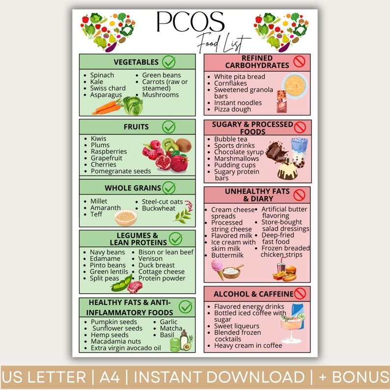 PCOS Diet Food List, Hormone-friendly Grocery List,low Glycemic & Anti ...