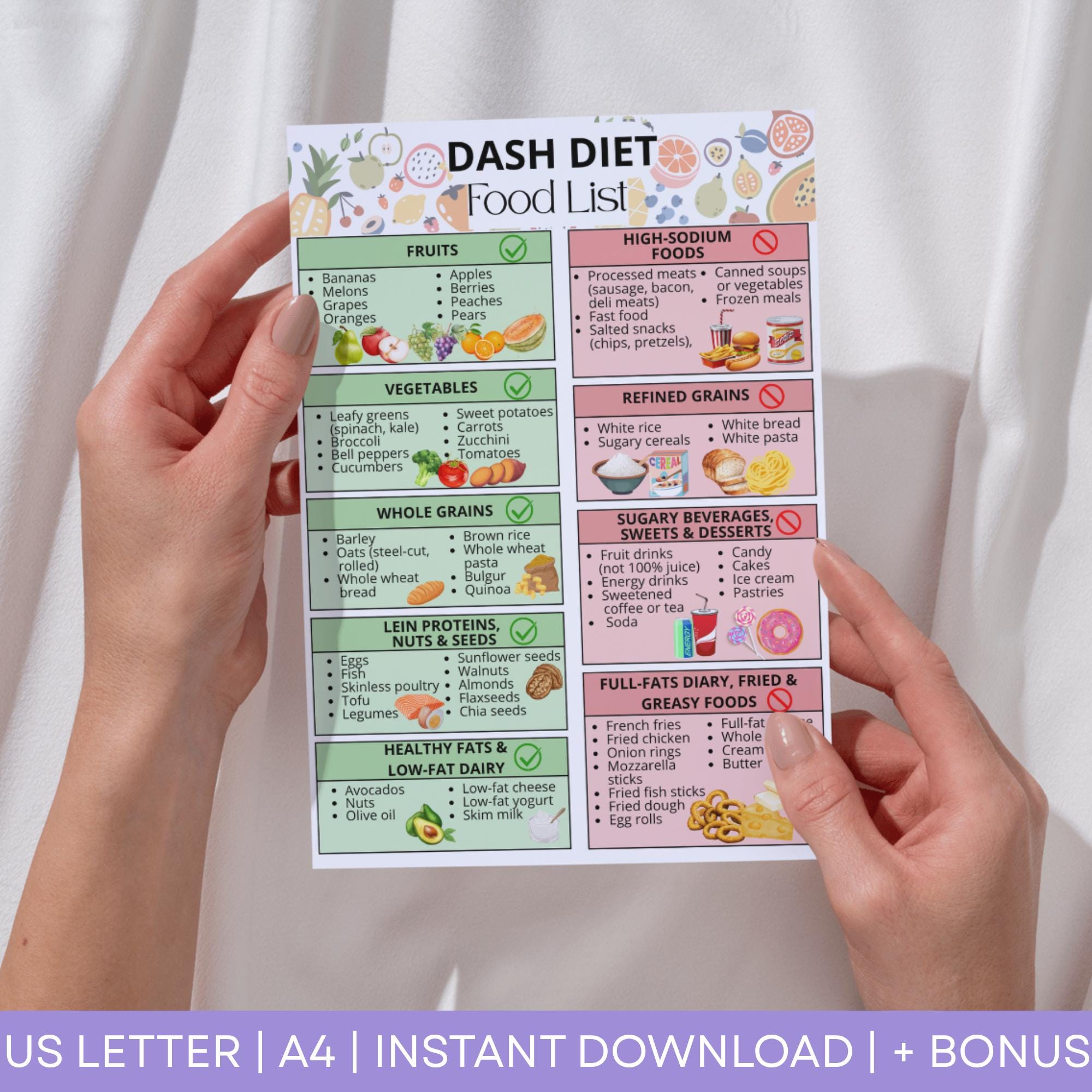 DASH Diet Food List, DASH Diet Food Chart, DASH Diet Food Plan ...
