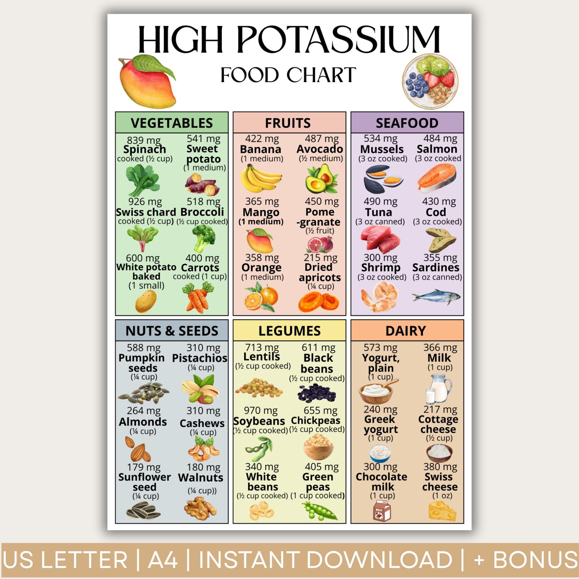 High Potassium Foods Chart | Foods High in Potassium | High Potassium ...