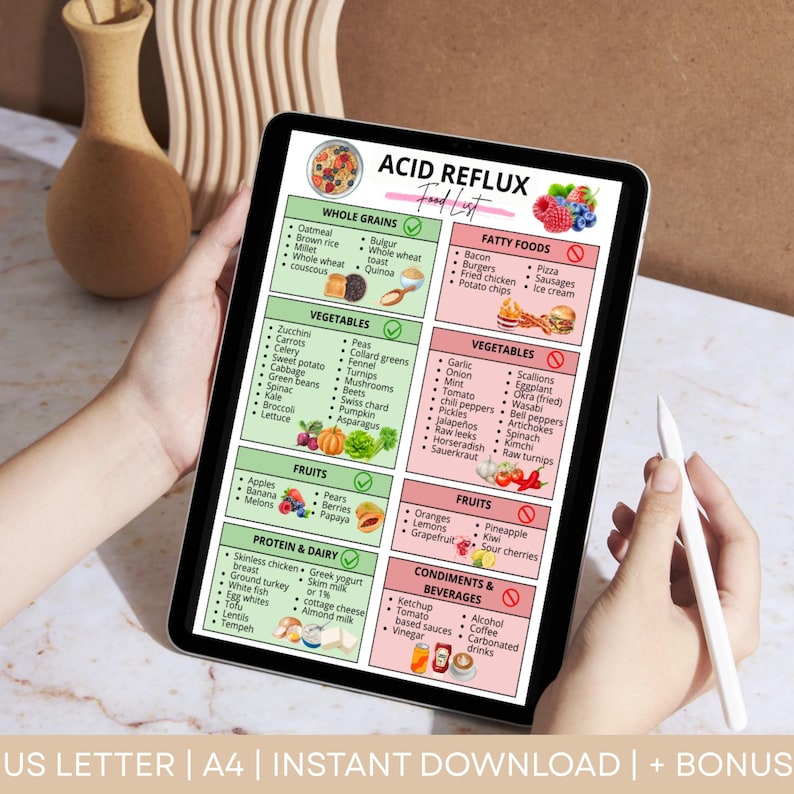 Acid Reflux Food Chart, Low Acid Foods, Heartburn Relief, Acid Reflux ...