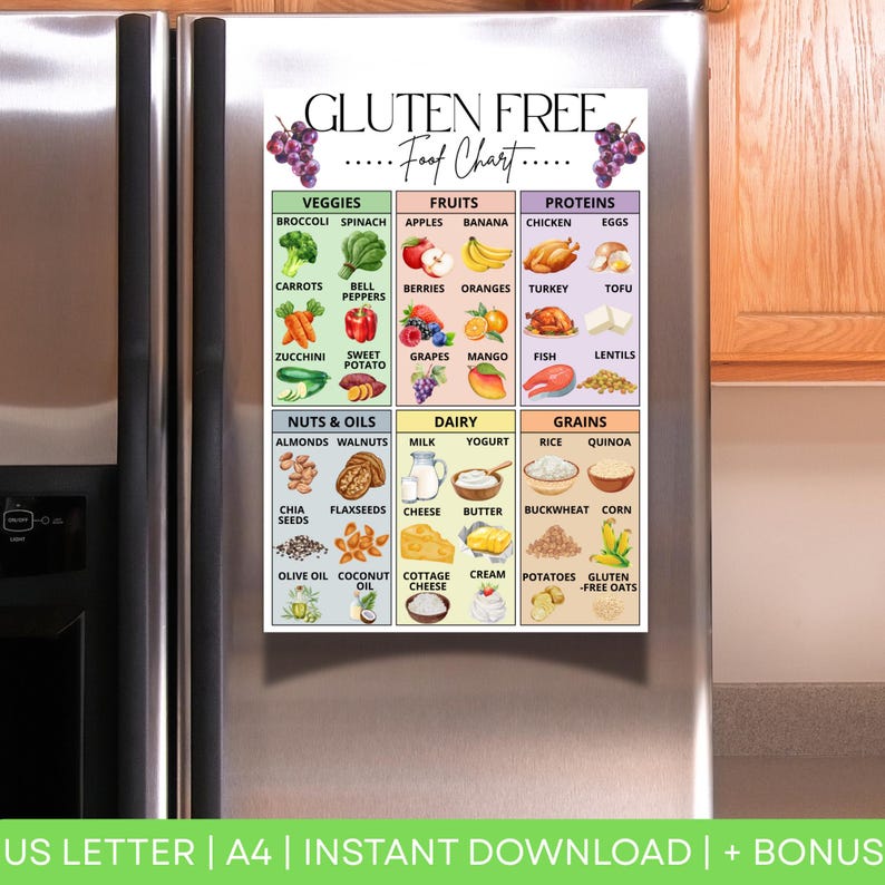 Gluten-free Food Chart for Kids, Gluten Free Food Guide, Celiac Disease ...