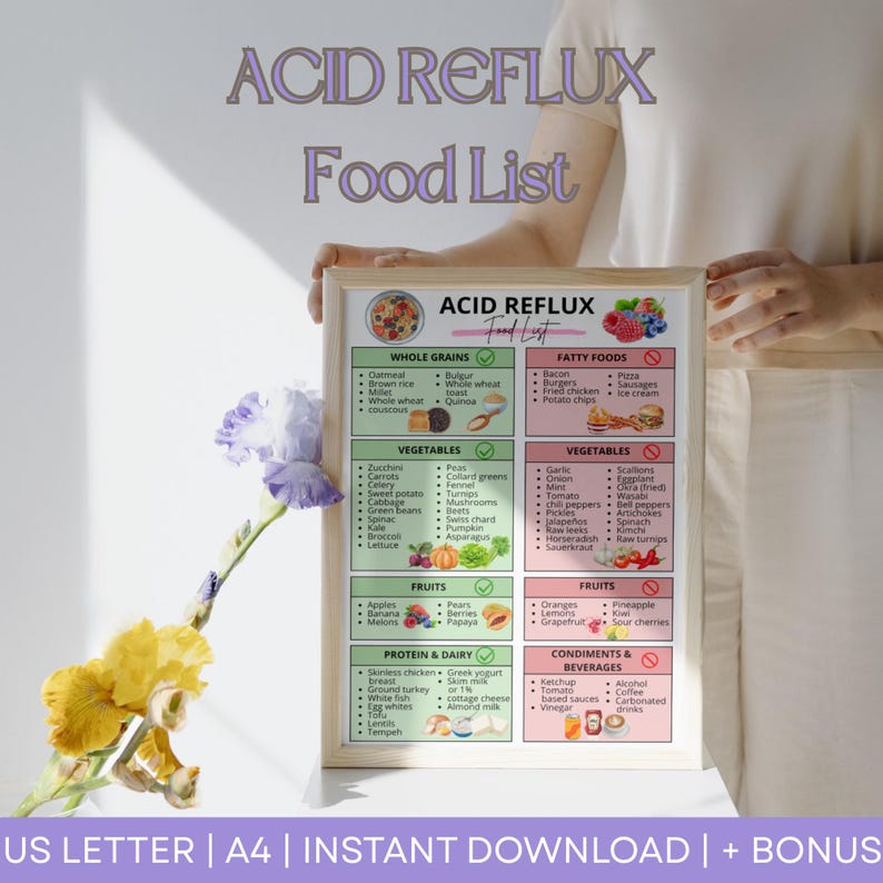 Acid Reflux Food Chart, Low Acid Foods, Heartburn Relief, Acid Reflux ...