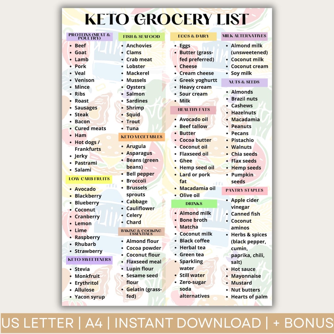 Ultimate Keto Food List, Keto Menu Printable, Low Carb Food List, Keto ...