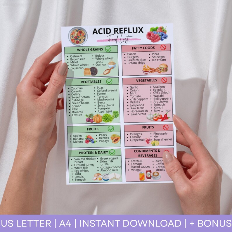 Acid Reflux Food Chart, Low Acid Foods, Gerd Food Grocery List, Acid ...