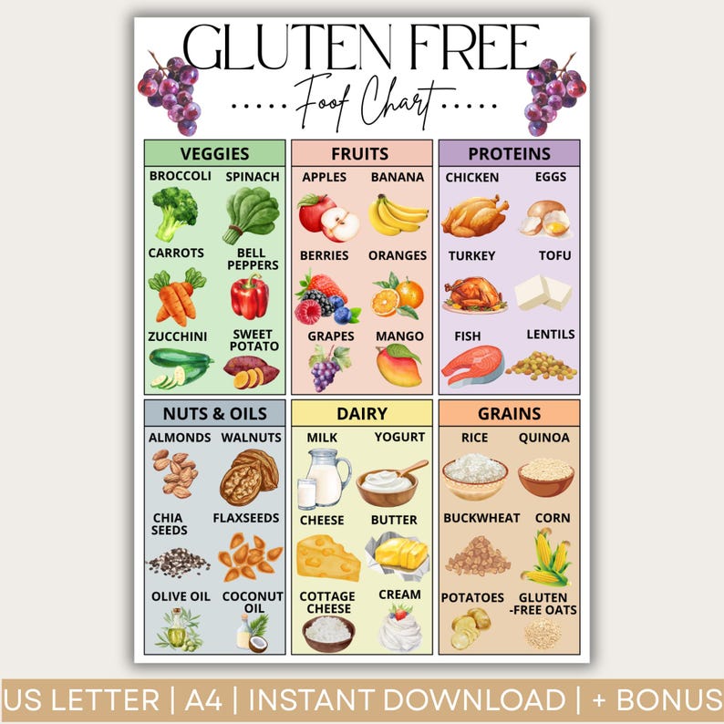 Gluten-free Food Chart for Kids, Gluten Free Food Guide, Celiac Disease ...