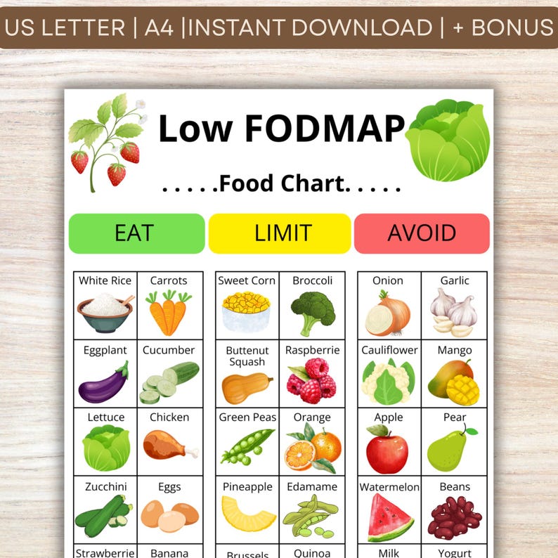 Low FODMAP Diet Food List, IBS Food List, Bloating Diet Food Chart, Low ...