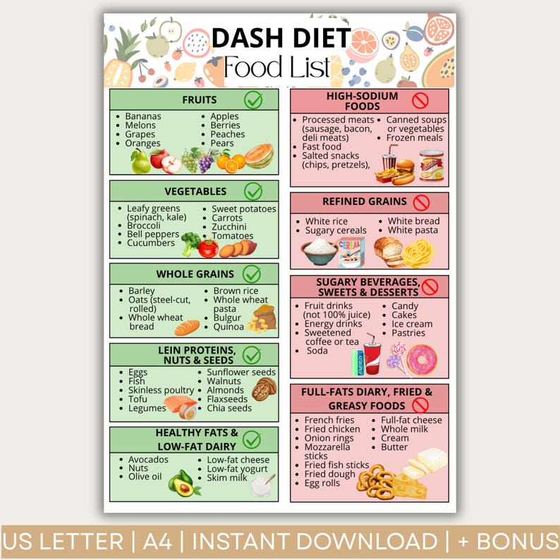 DASH Diet Food Guide, Low Sodium Grocery List, High Blood Pressure Diet ...