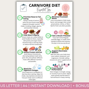 Carnivore Diet Food List, High Protein & High Fat Food List Printable ...