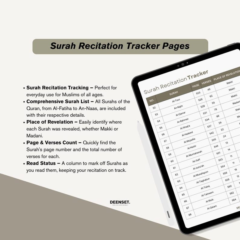 Quran Journal Digital, Quran Study, Quran Tracker, Quran Journaling ...