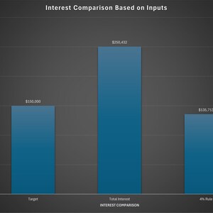 Simple Retirement Calculator | Excel Template for Compound Interest ...