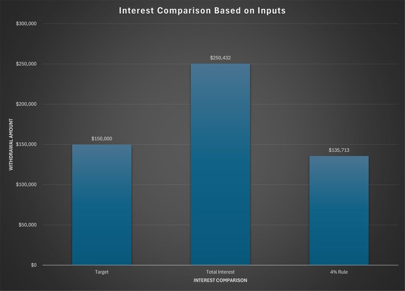 Simple Retirement Calculator | Excel Template for Compound Interest ...