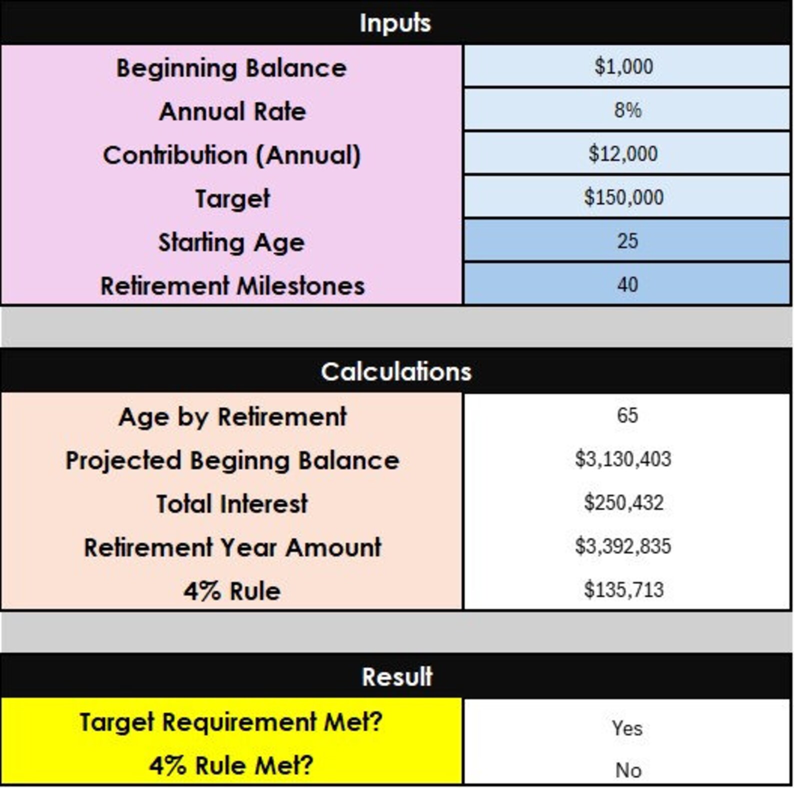 Simple Retirement Calculator | Excel Template for Compound Interest ...