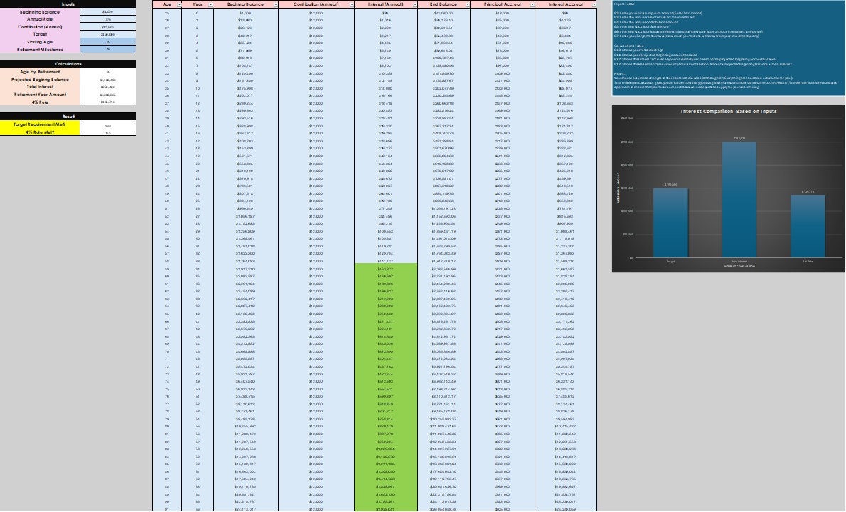 Simple Retirement Calculator | Excel Template for Compound Interest ...