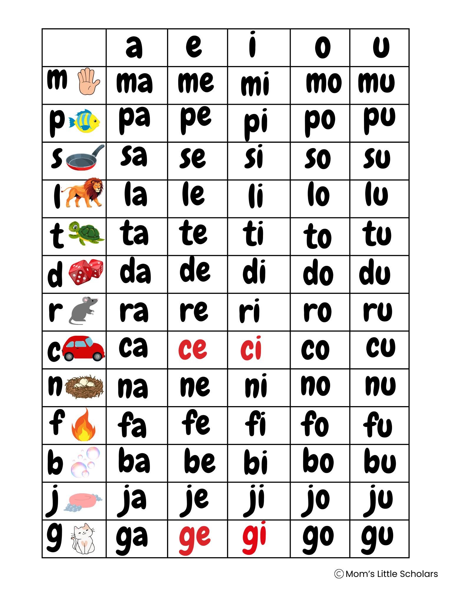 Learn to Read Spanish Printable Pages Worksheets for Elementary and ...
