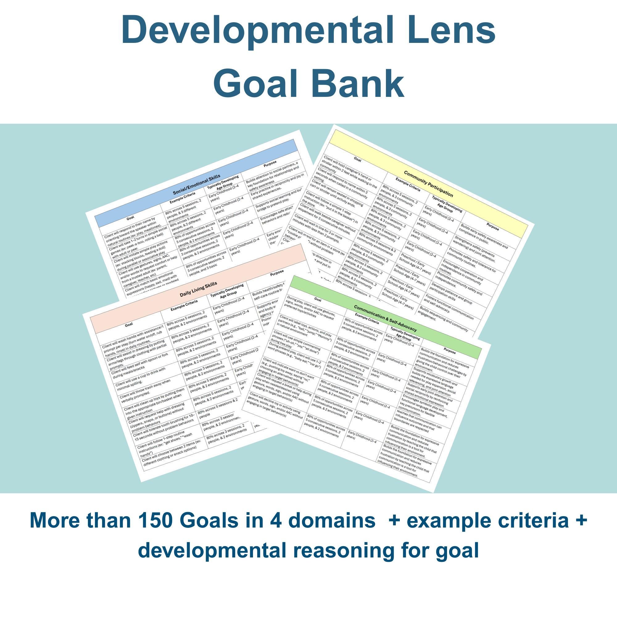 Developmental Lens Goal Bank | Play-based ABA & IEP Goals With ...