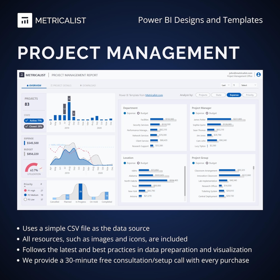 Power BI Project Management Report, Project Status, Tracking and Budget ...